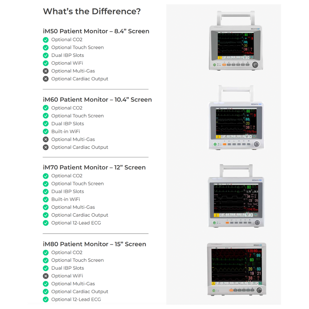 EDAN iM80 Touch-Screen Patient Monitor 15” Screen 3/5-lead ECG, RESP,
